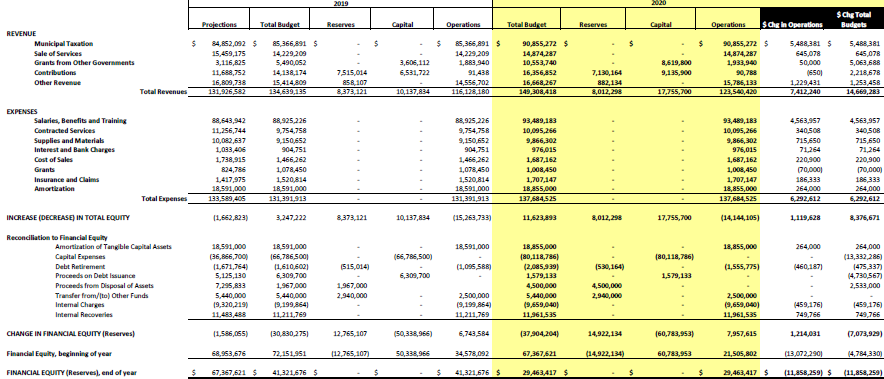 Budget 2020! – Patrick Johnstone