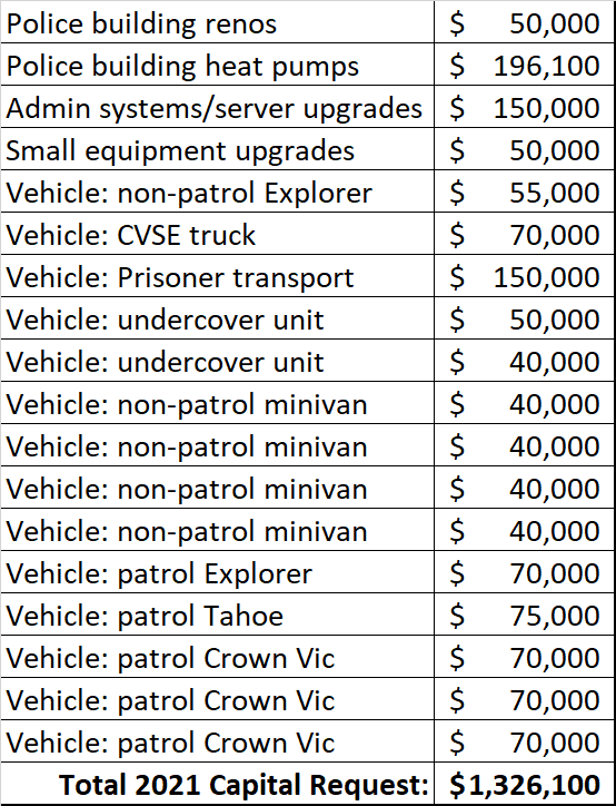 Police budget – Patrick Johnstone